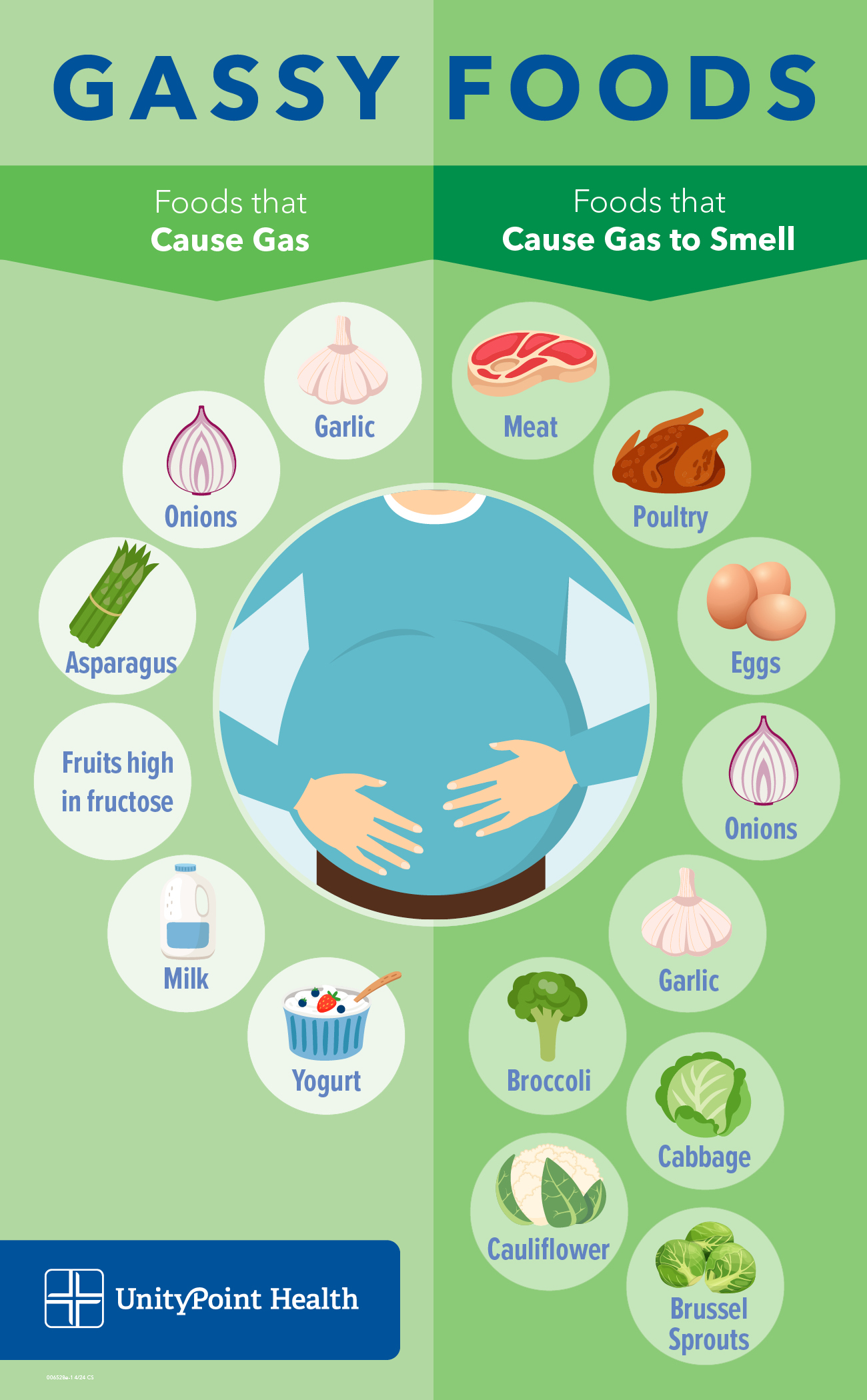 Passing Gas: Different Smells and What They Mean